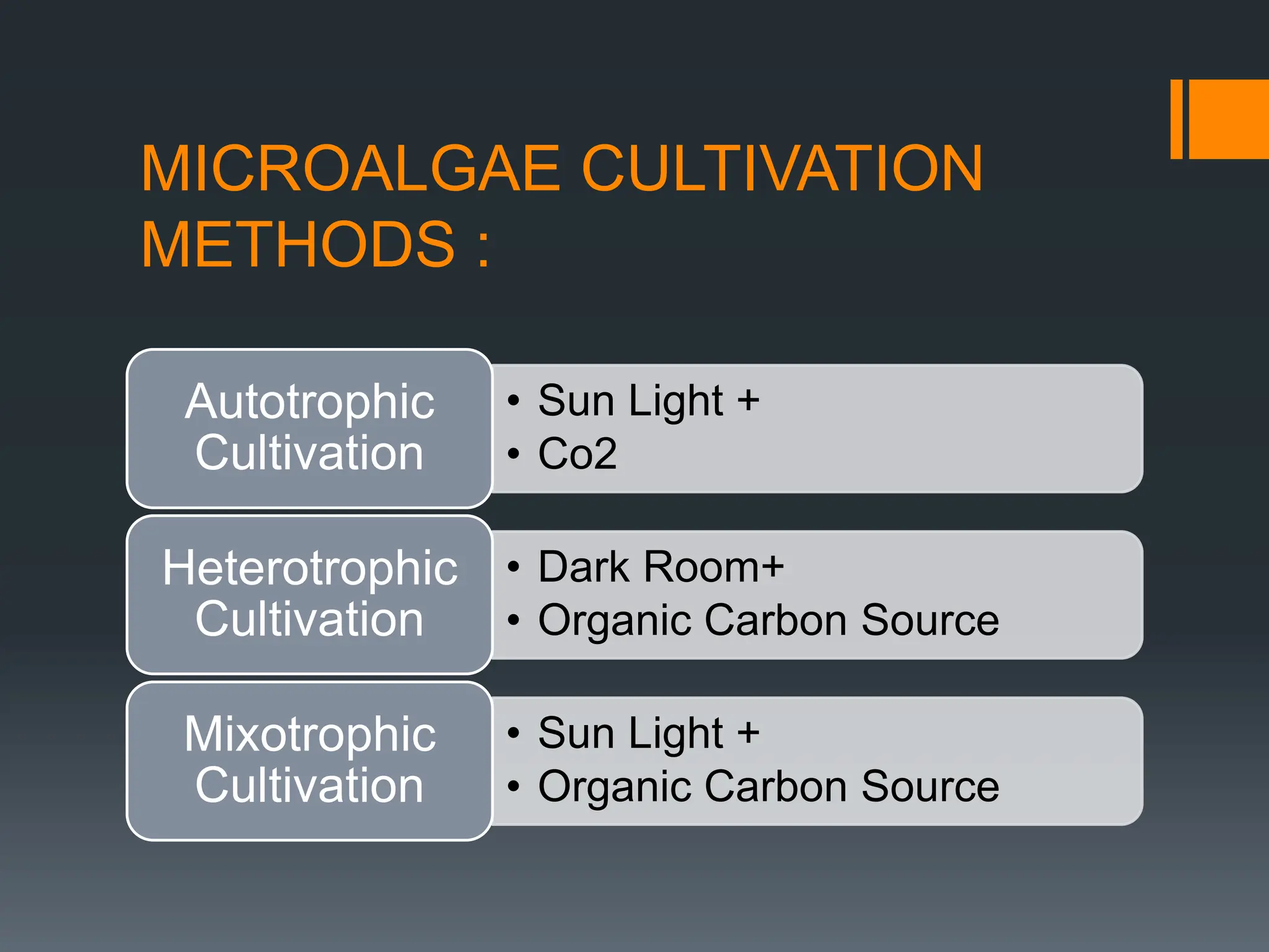 Microalgae Cultivation Methods | PPTX