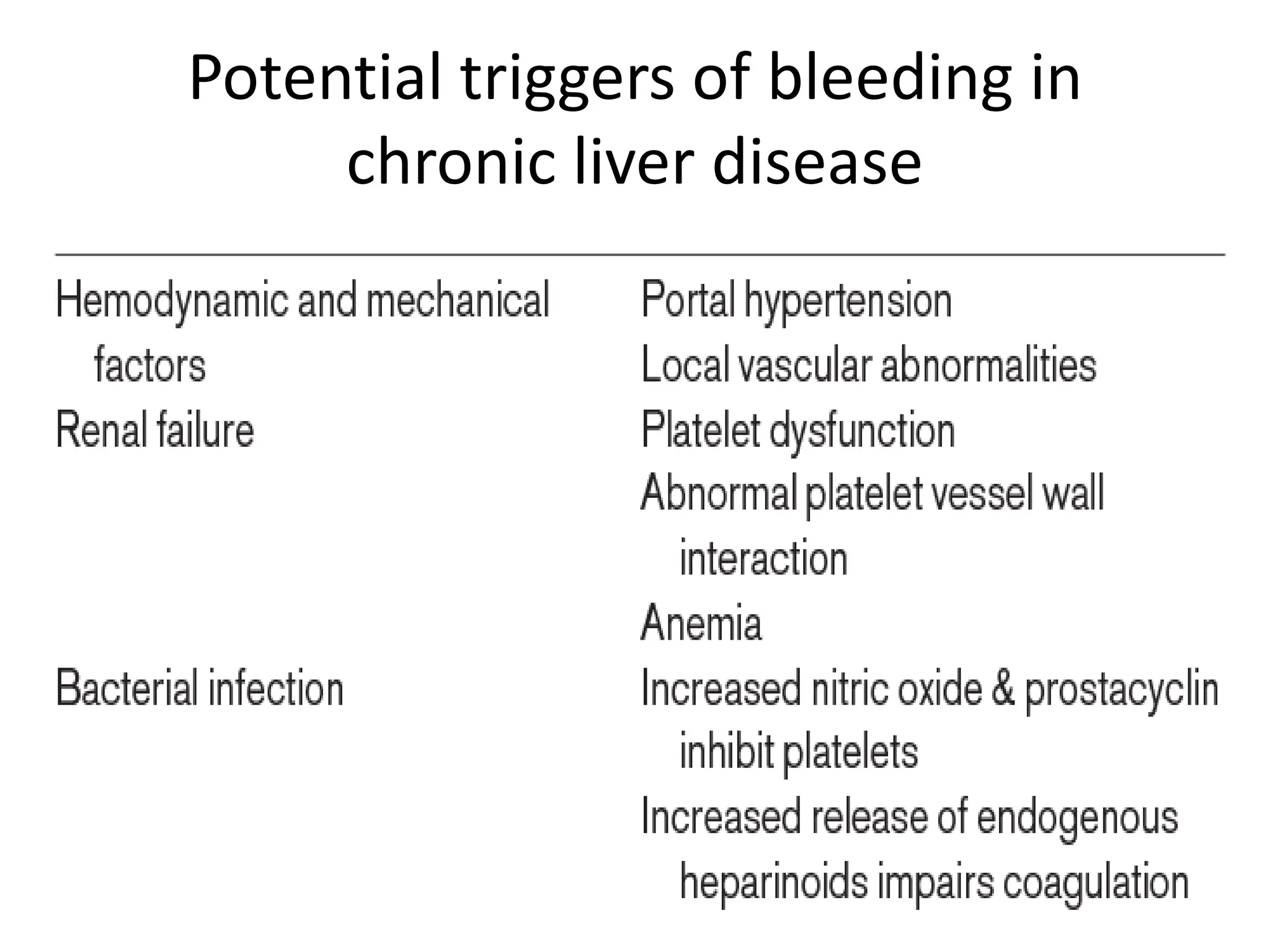 cirrhosis and coagulation.pptx