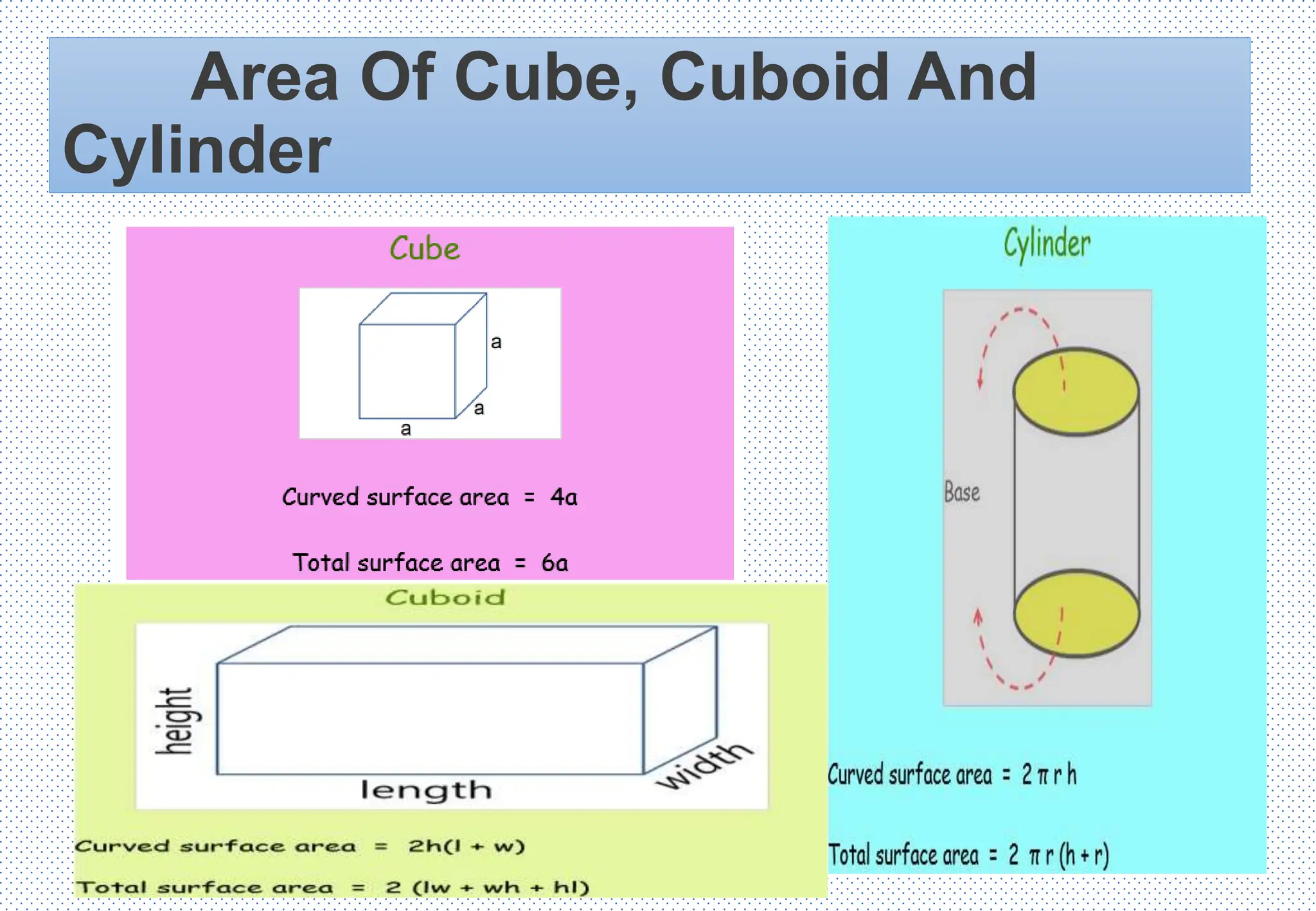 Cube and cuboid | PPTX
