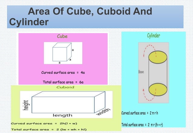 Cube and cuboid | PPT