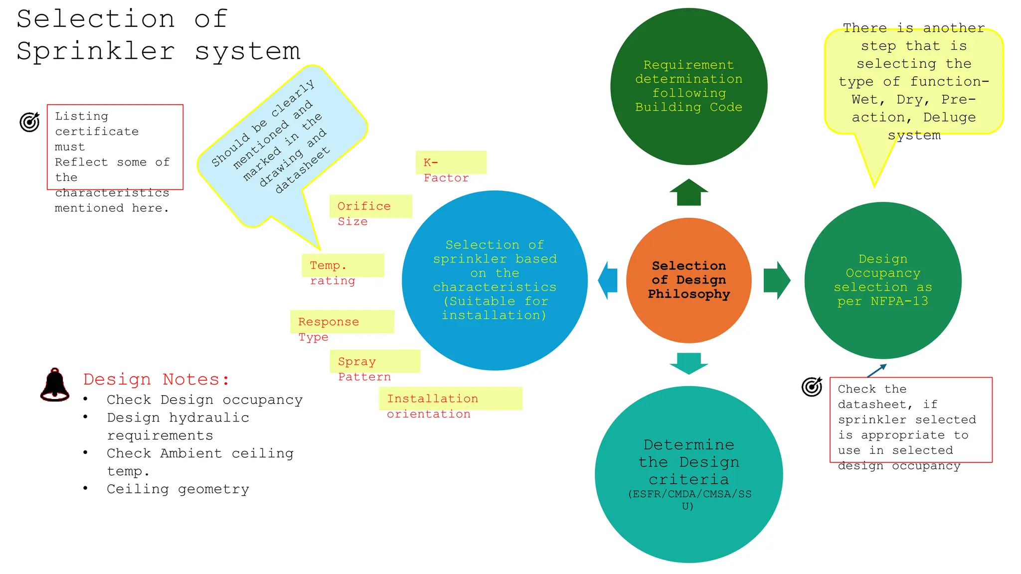 Fire Safety (Common Design Issues) .pptx