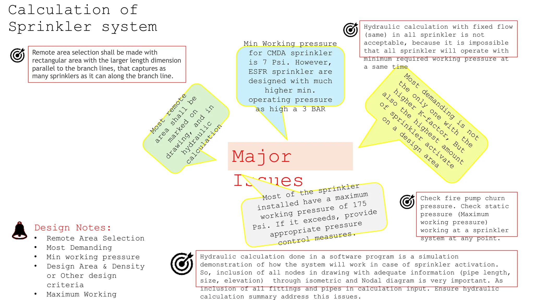 Fire Safety (Common Design Issues) .pptx