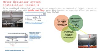 Fire Safety (Common Design Issues) .pptx