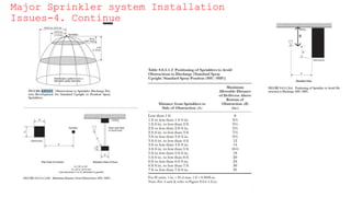 Fire Safety (Common Design Issues) .pptx