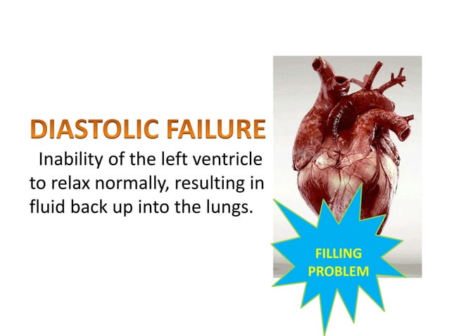 Congestive Cardiac Failure..presentation | PPTX | Heart and ...