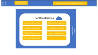 SAP Design for fiori & system and others | PPTX