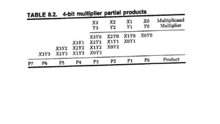Data Path sub system design in CMOS VLSI System Design | PPTX