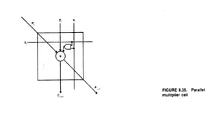 Data Path sub system design in CMOS VLSI System Design | PPTX