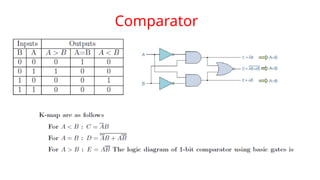 Data Path sub system design in CMOS VLSI System Design | PPTX