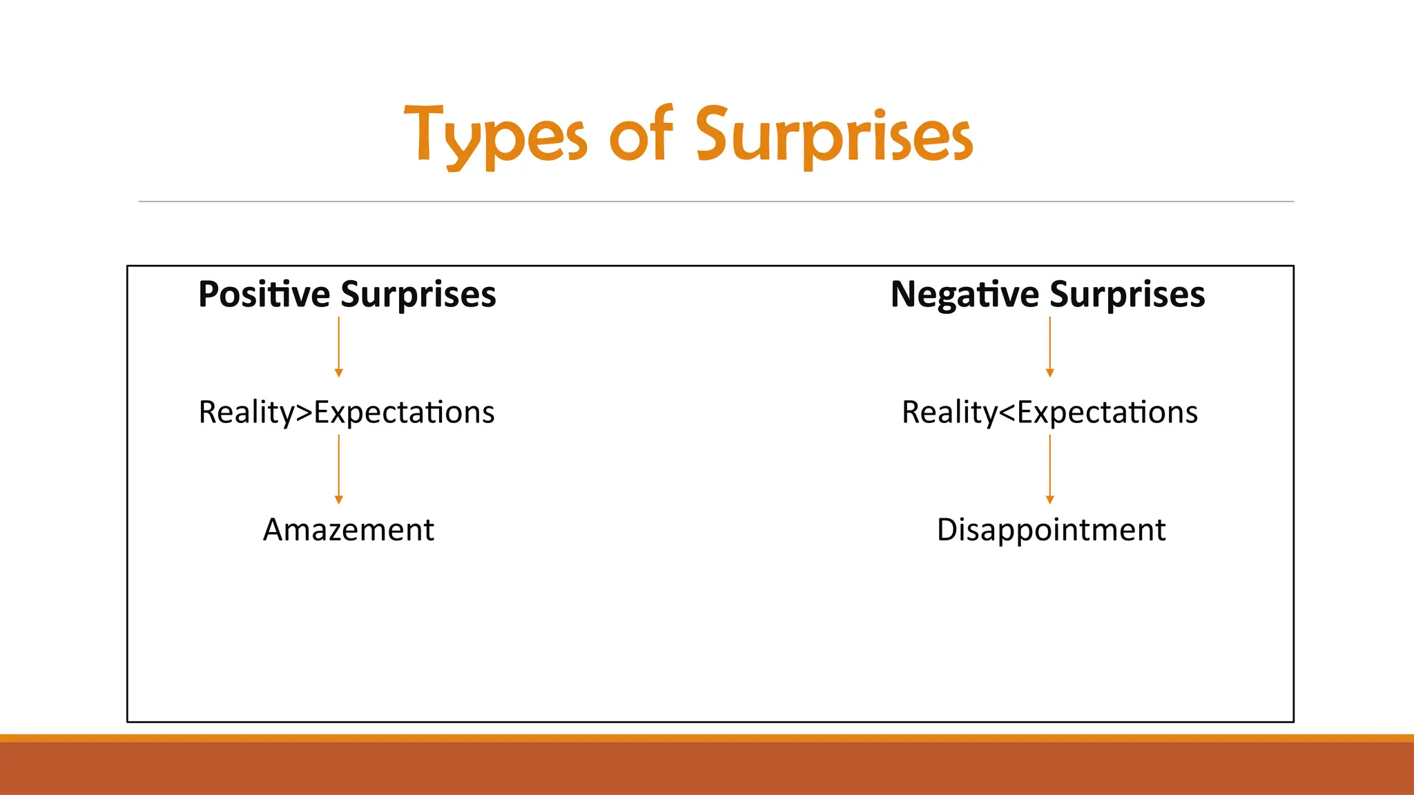 Presentation on Expectation vs Reality - Emotions | PPTX