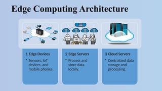 Edge computing from cloud to computing power.pptx