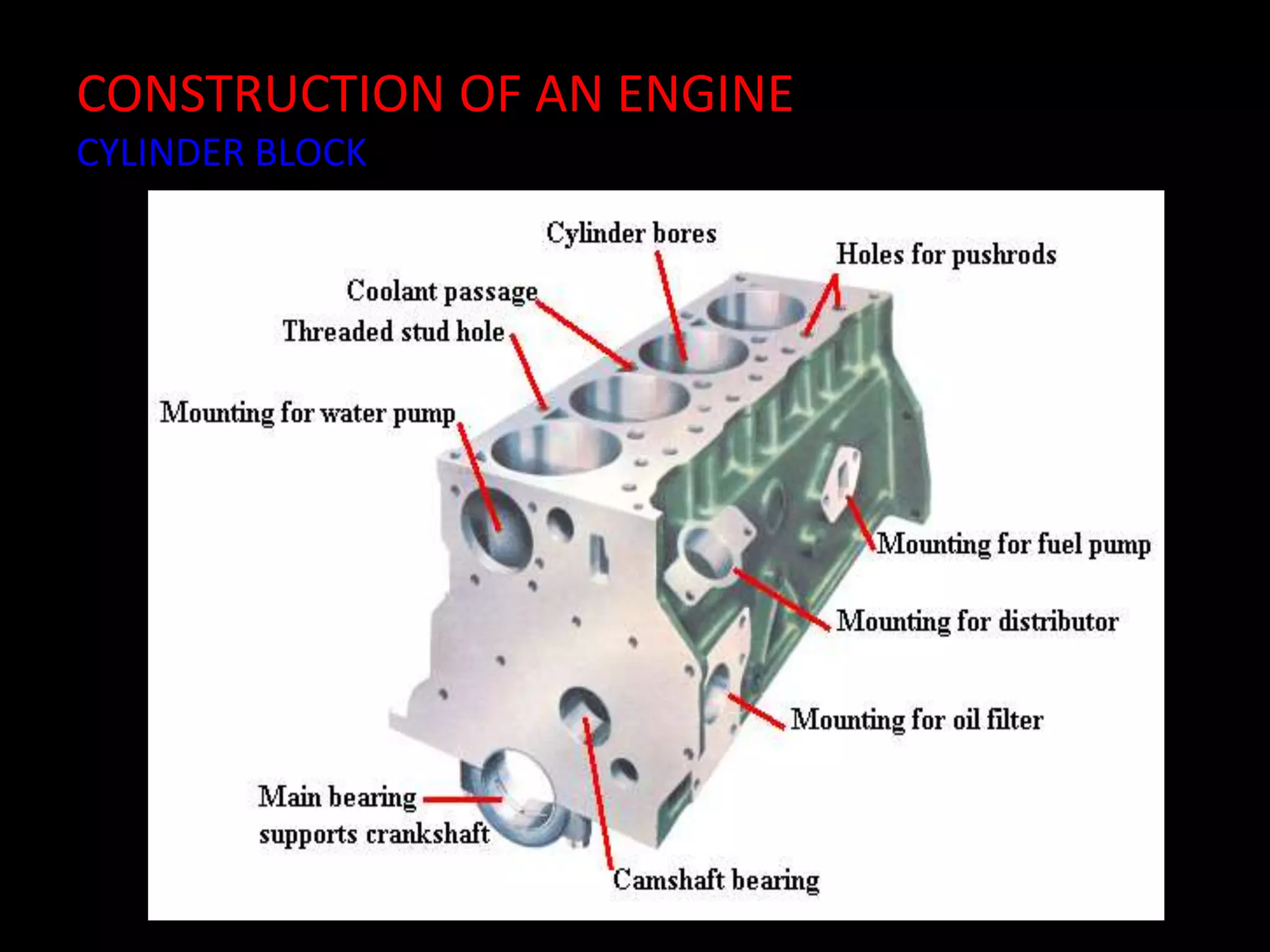 Presentation on internal combustion engine components | PPTX