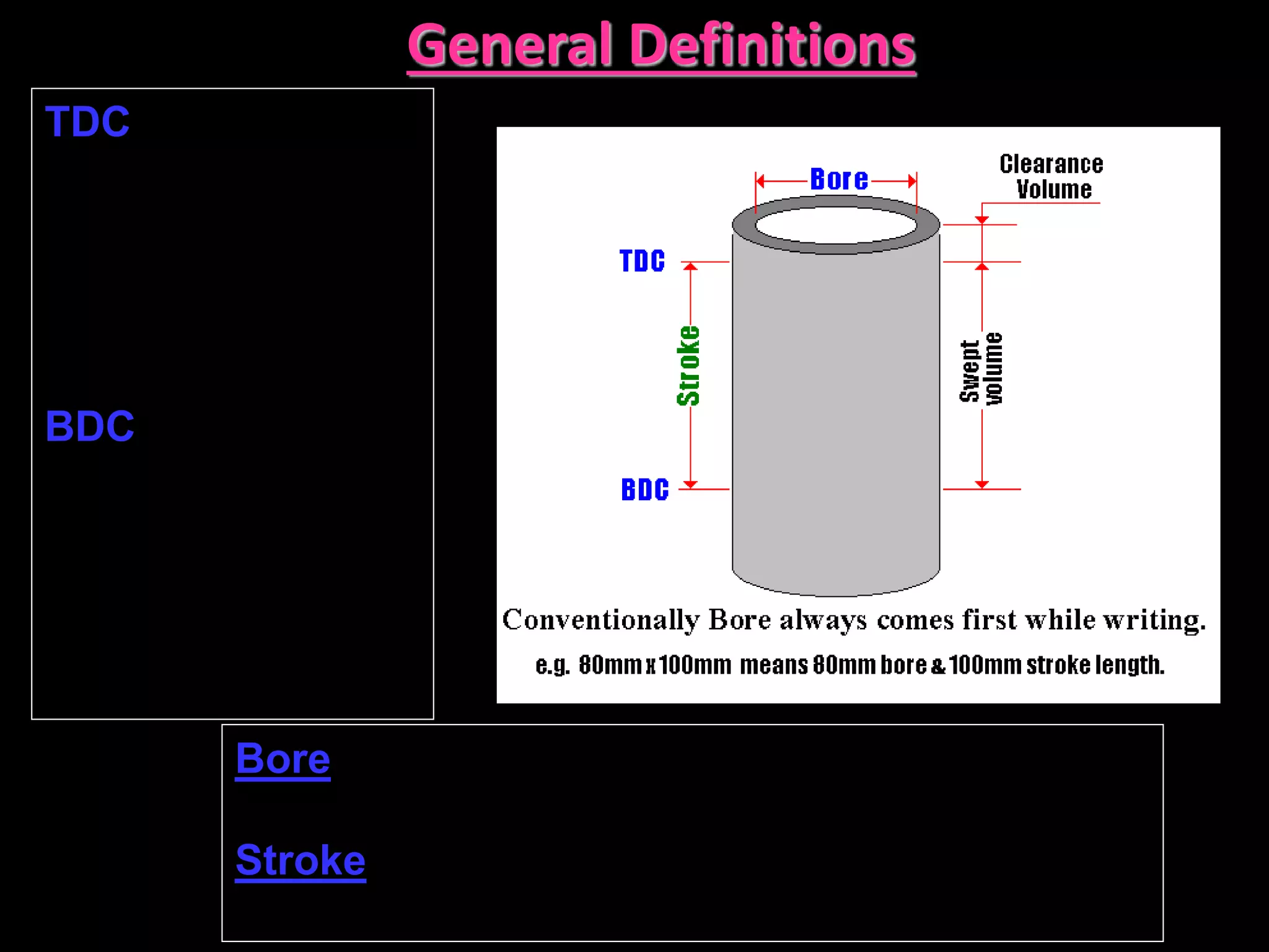 Presentation on internal combustion engine components | PPTX