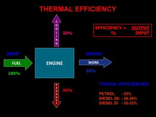 Presentation on internal combustion engine components | PPTX