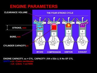 Presentation on internal combustion engine components | PPTX