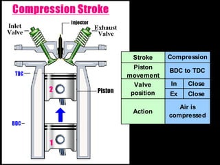 Presentation on internal combustion engine components | PPTX