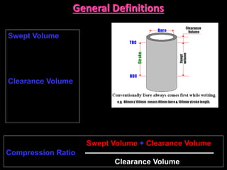 Presentation on internal combustion engine components | PPTX