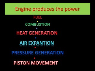 Presentation on internal combustion engine components | PPTX
