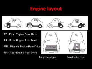 Presentation on internal combustion engine components | PPTX
