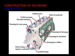 Internal Combustion Engine Block Diagram
