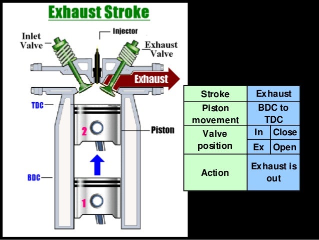 Presentation on internal combustion engine components