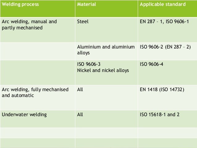 Standards & Codes An Overview to Materials and Machine design