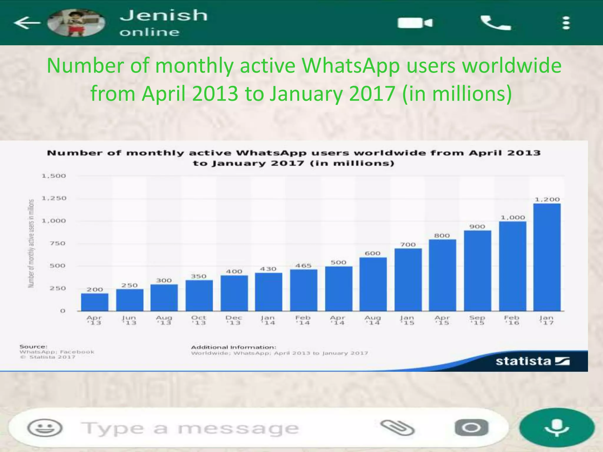 whatsapp revenue model | PPTX