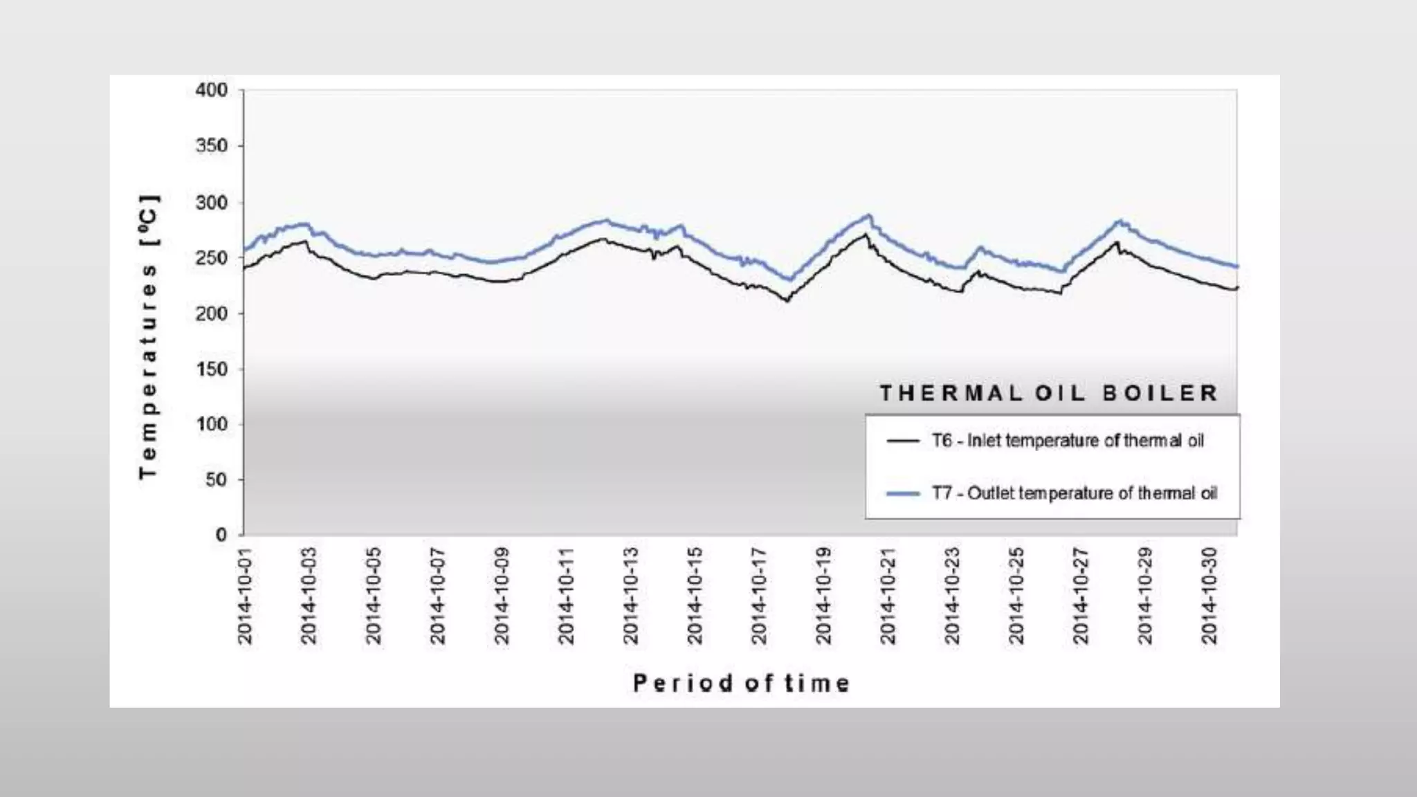 Thermal utilization (treatment) of plastic waste. | PPTX