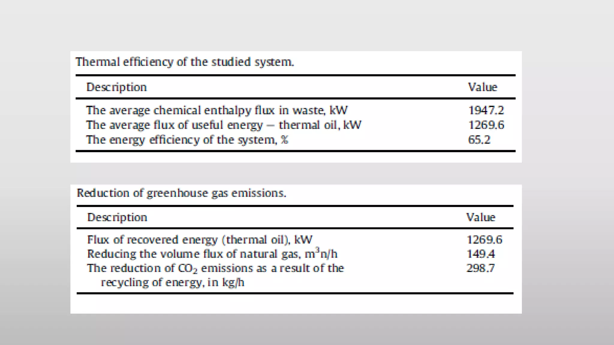 Thermal utilization (treatment) of plastic waste. | PPTX