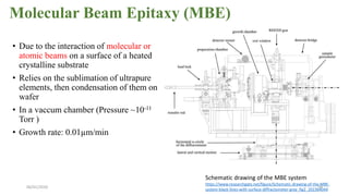 Epitaxy techniques | PPTX