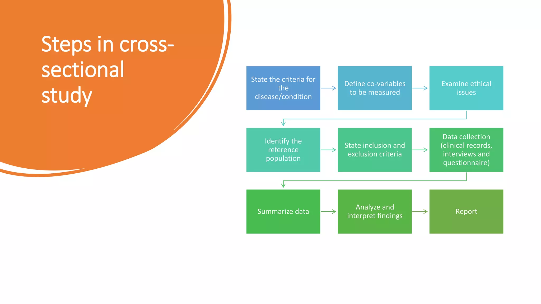 Cross sectional study | PPTX