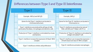 interferon | PPTX