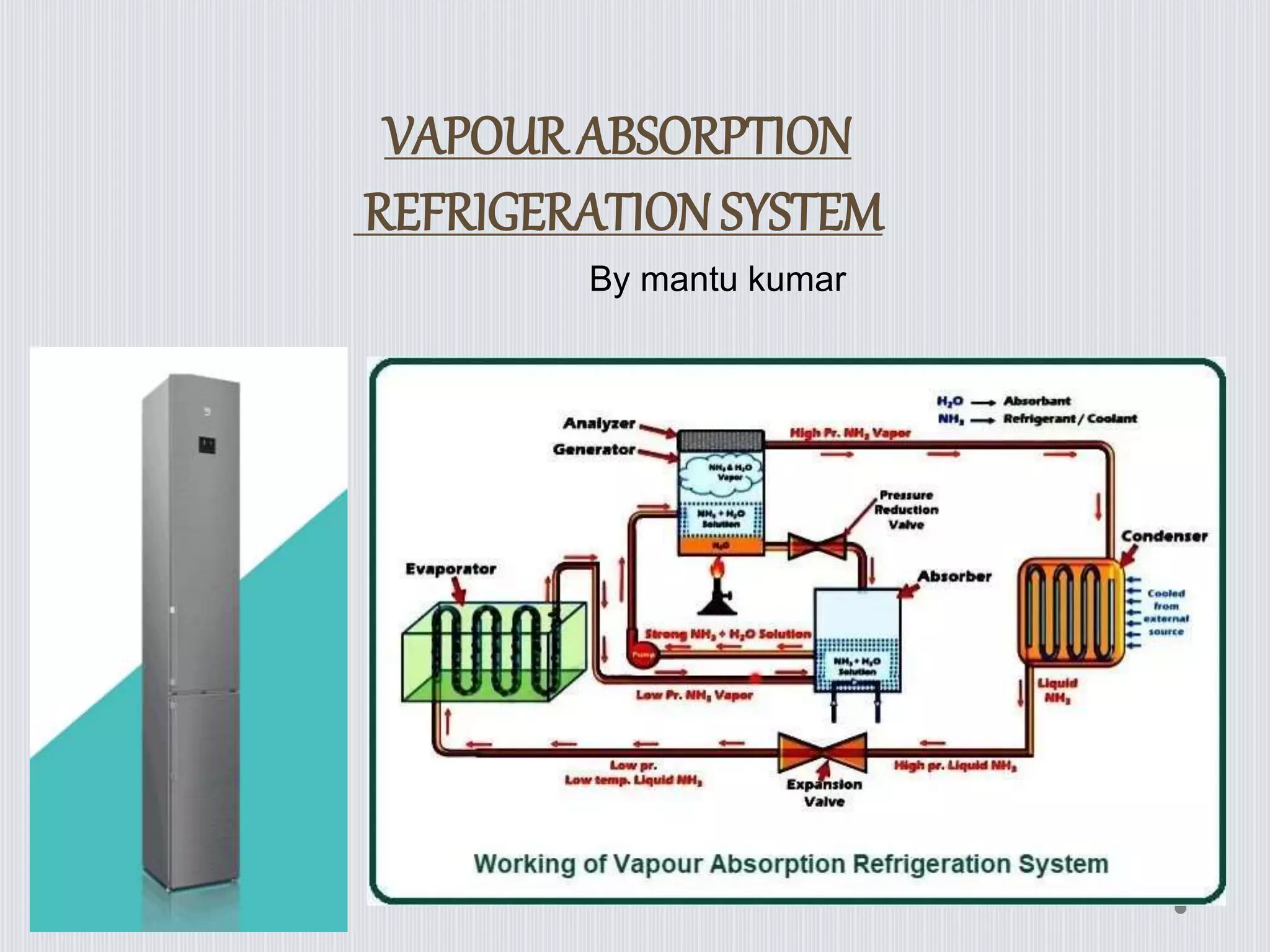 vapour absorption refrigeration system | PPTX