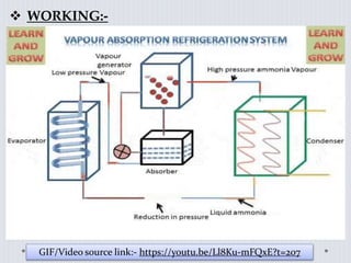 vapour absorption refrigeration system | PPTX