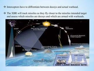 interceptor missile | PPTX