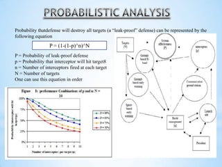 interceptor missile | PPTX