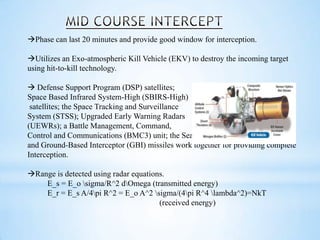 interceptor missile | PPTX