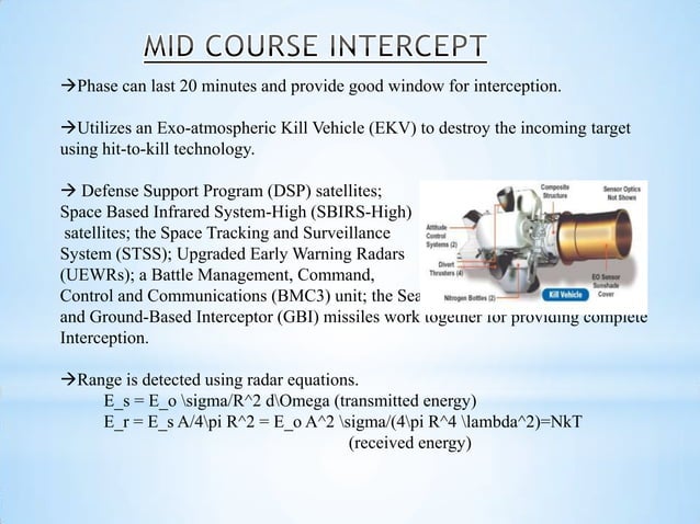 interceptor missile | PPT