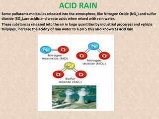 asid rain | PPT