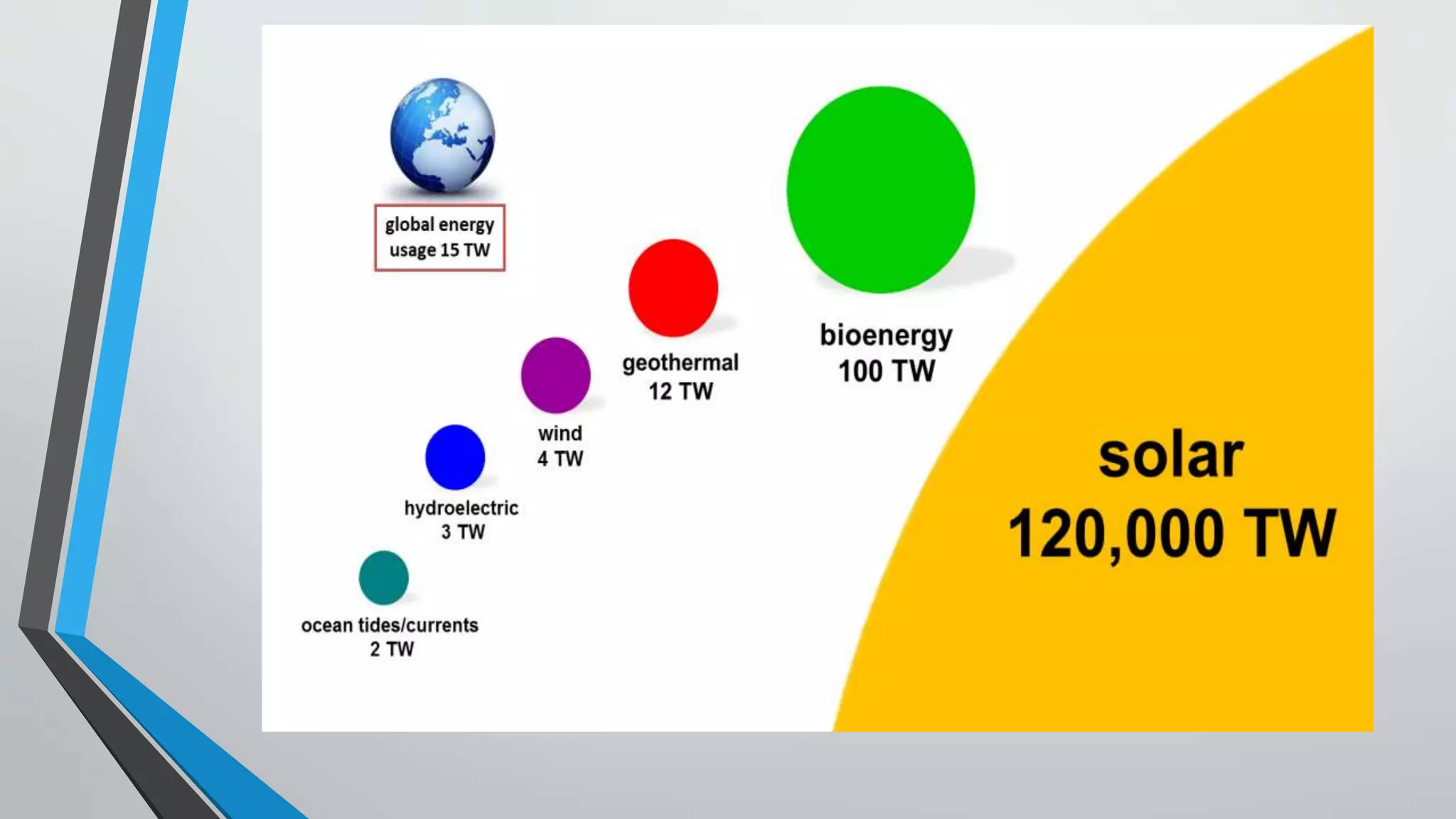 Renewable Energy Sources in Pakistan | PPTX