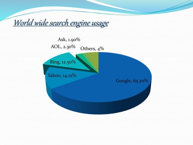 Bing Search Engine | PPT