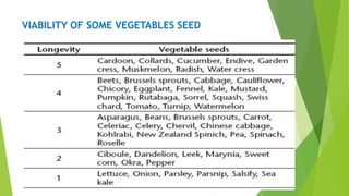 seed viability dormancy and storage | PPTX