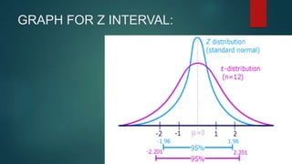 Confidence interval with Z | PPTX