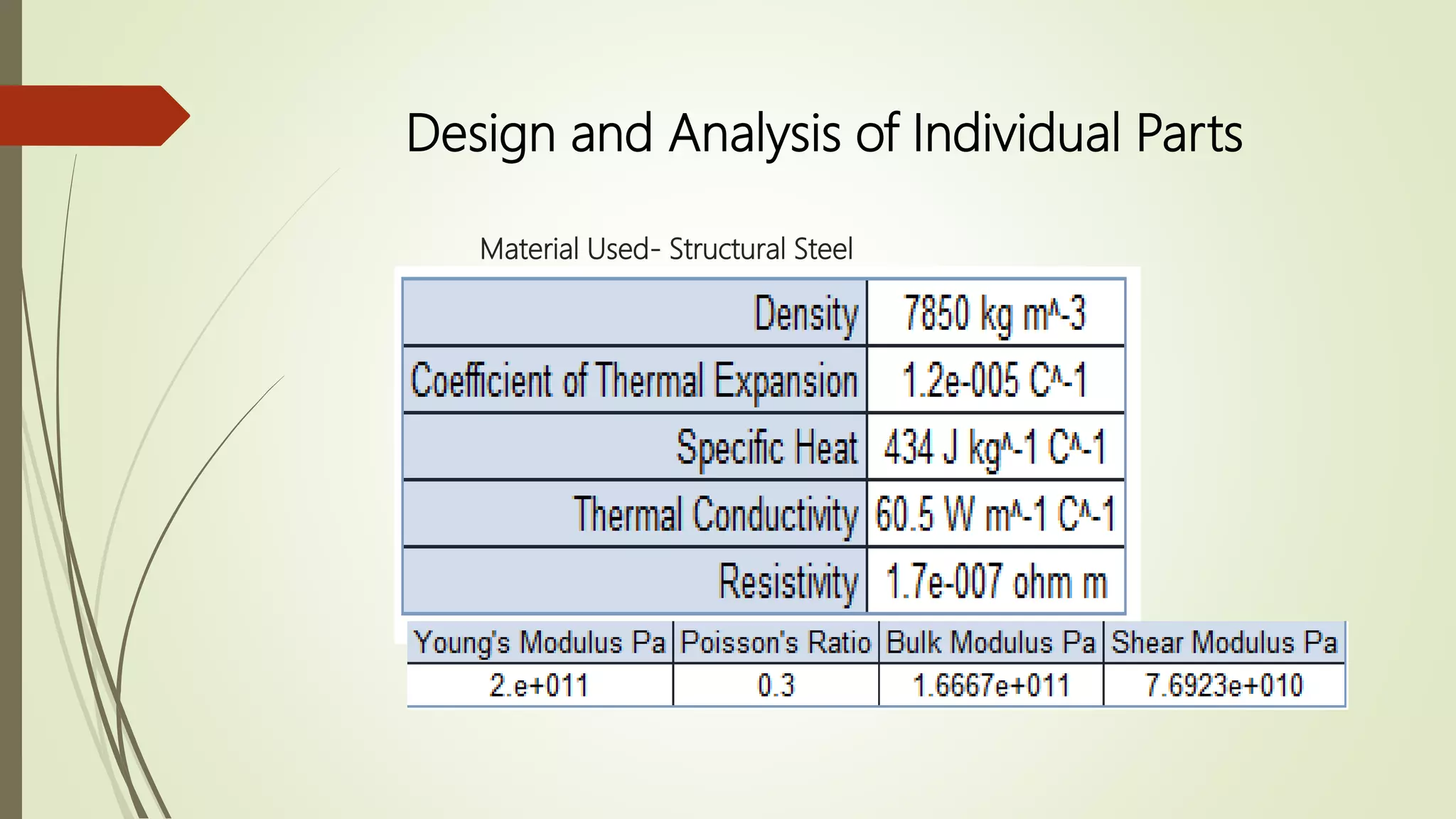 Scissor Jack- FEM Structural and Fatigue Analysis | PPTX