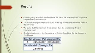 Scissor Jack- FEM Structural and Fatigue Analysis | PPTX