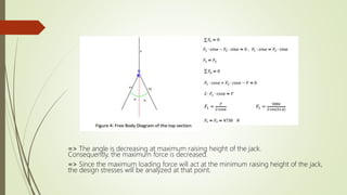 Scissor Jack- FEM Structural and Fatigue Analysis | PPTX