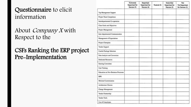 Critical Success Factors (CSFs) In International ERP Implementations ...