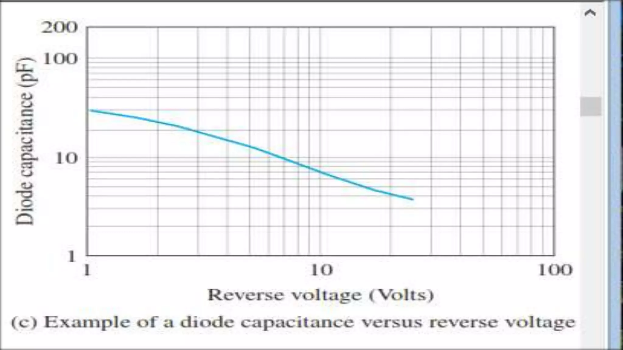 Varactor Diode | PPTX