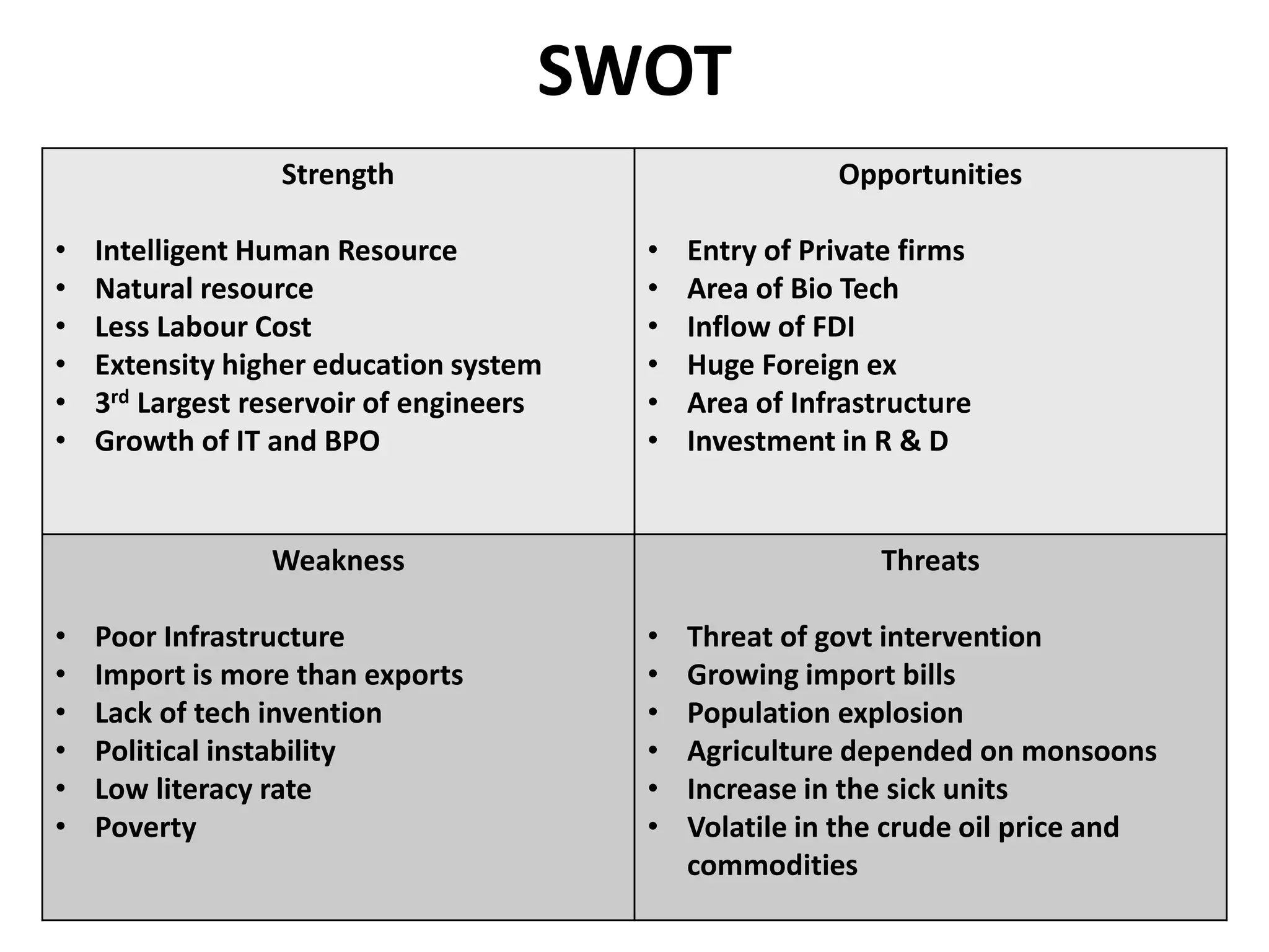 Indian Economic Environment | PPTX