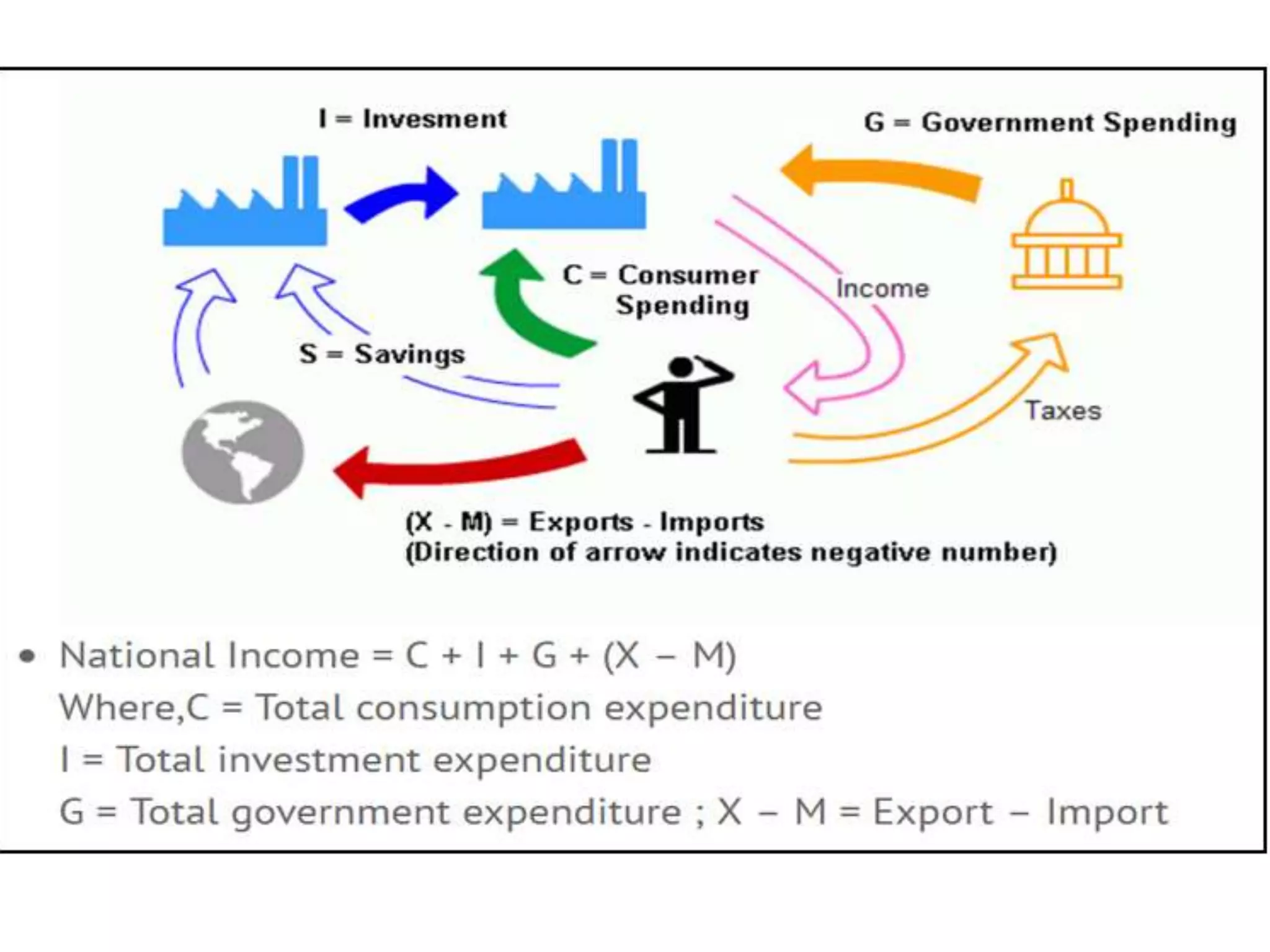 Indian Economic Environment | PPTX